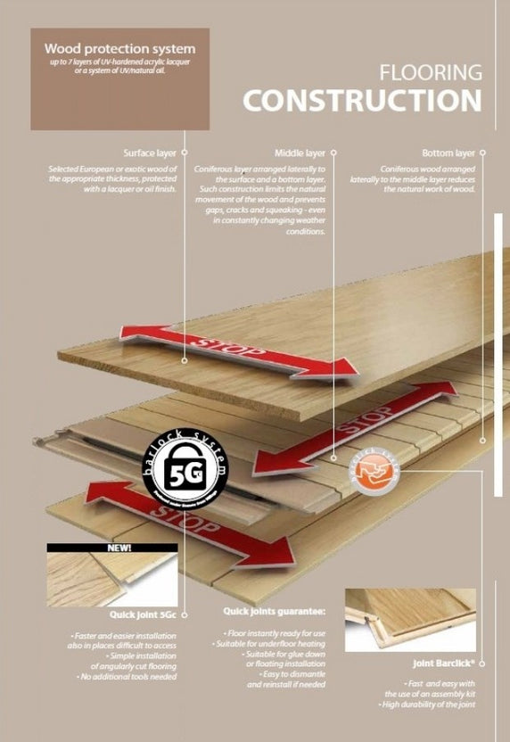 Natura Sands Newry Oak Engineered Wood Matt Lacquer BC8-DBE3-L05-BIX-D